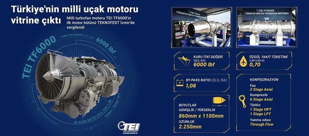 Türkiye'nin İlk Milli Turbofan Motoru: TEI-TF6000 Özellikleri